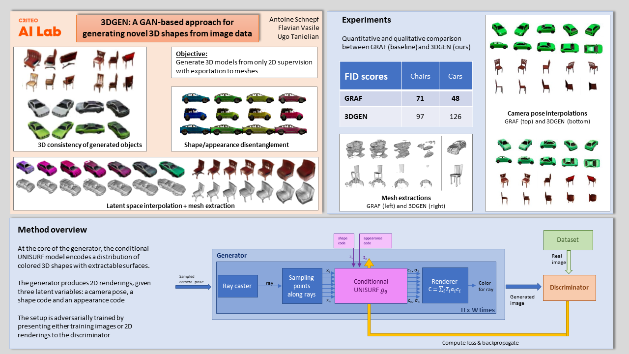 NeurIPS 3DGEN: A GAN-based approach for generating novel 3D models from image data